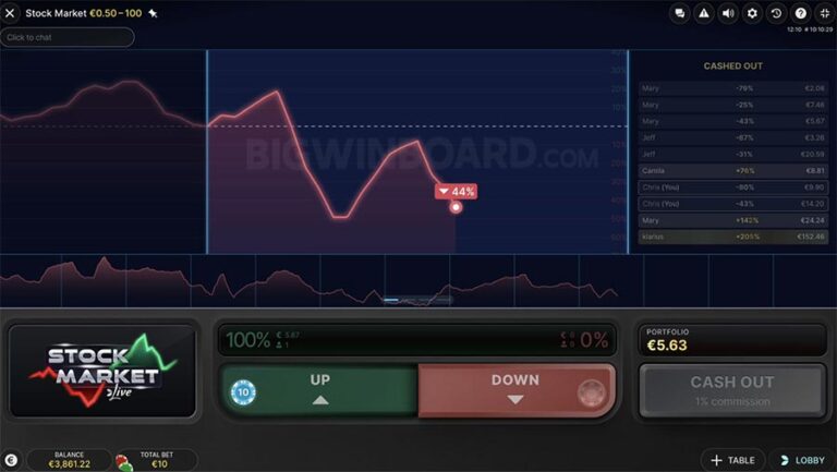 Stock Market (Evolution Gaming) Live Casino Game
